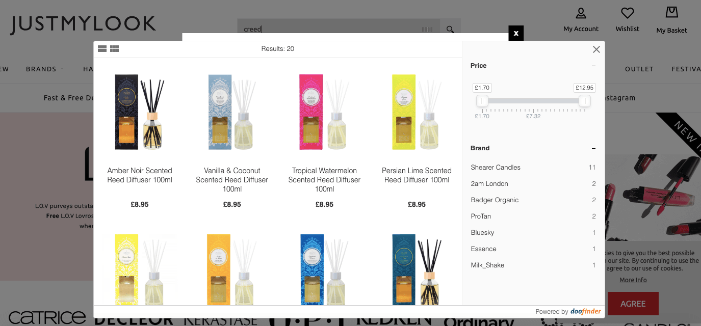 Perfume Marketing Strategy: 8 Ways to Sell More