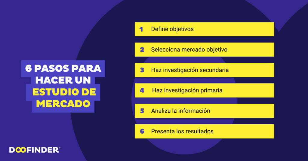 Estudio de mercado: qué es y cómo hacerlo [+ Ejemplos]
