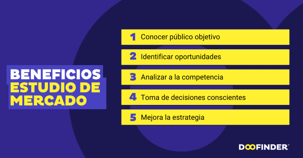 Estudio de mercado: qué es y cómo hacerlo [+ Ejemplos]