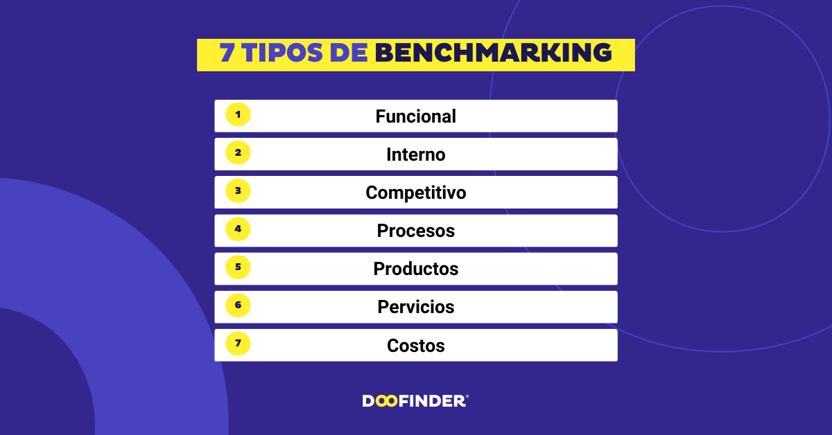 Benchmarking: tipos y ejemplos de cómo hacerlo