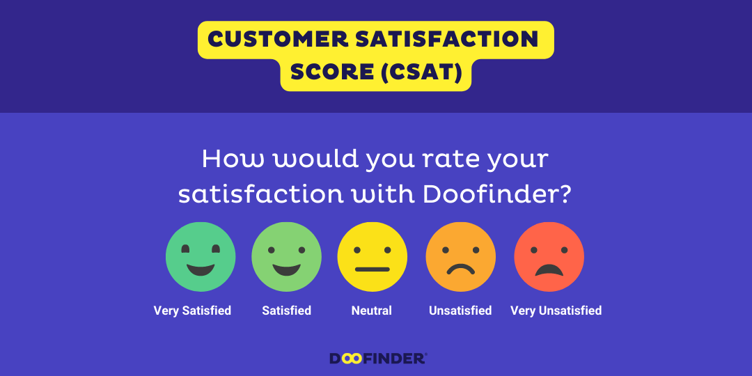 27 Customer Satisfaction Survey Questions + Free Templates