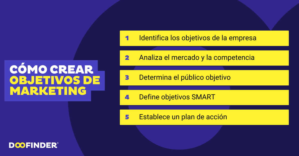 Objetivos de marketing con 11 ejemplos