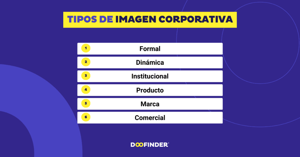 Qué es la imagen corporativa de una empresa [+ ejemplos]