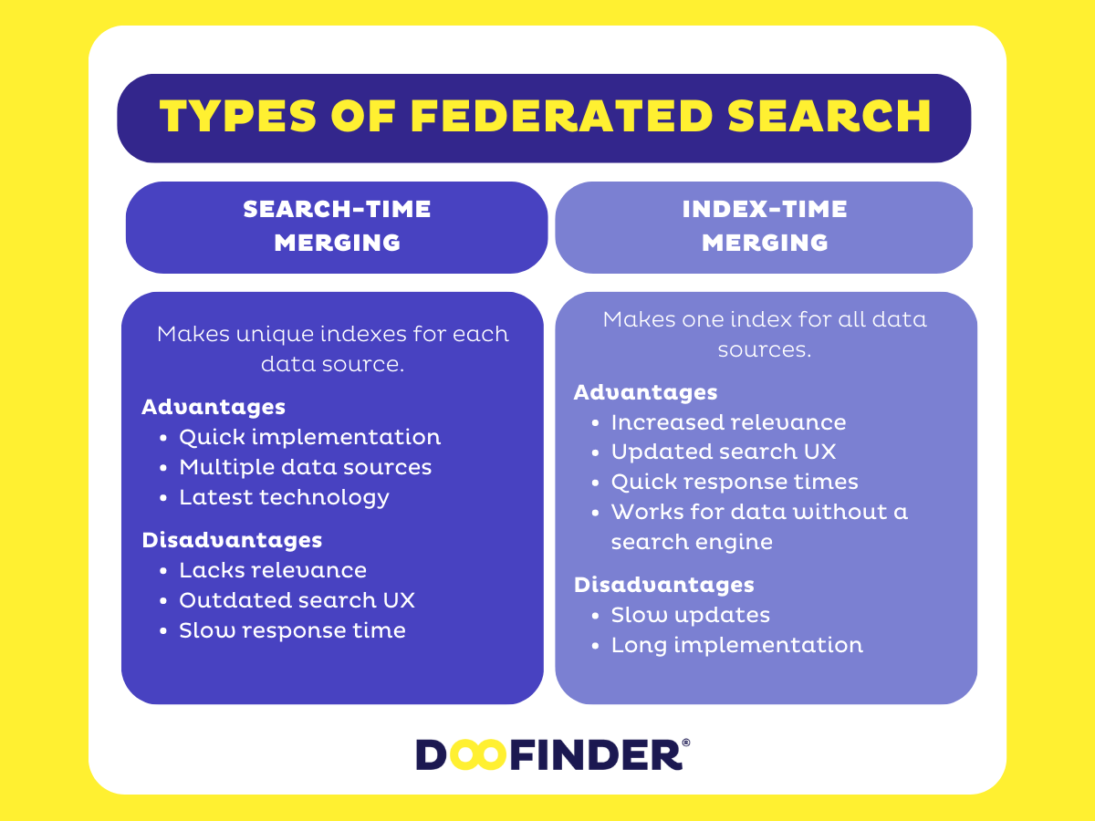What Is Federated Search? (+ Types & Examples)