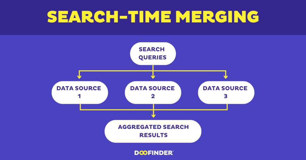 What Is Federated Search? (+ Types & Examples)