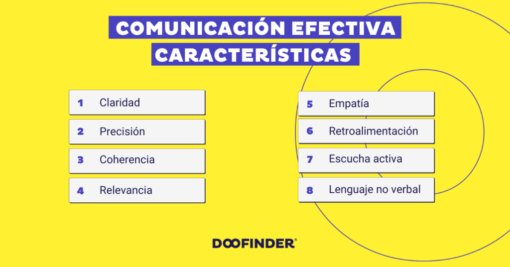 Comunicación efectiva: qué es y cómo lograrla