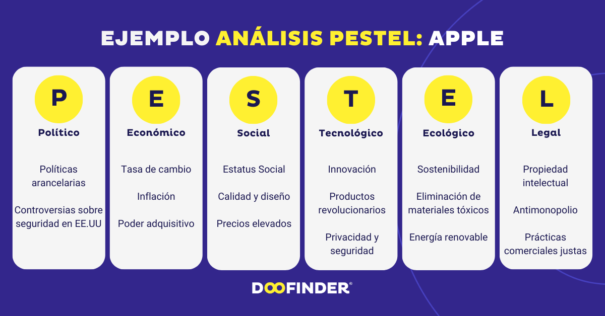 Análisis PESTEL: Qué es y cómo se hace, con ejemplos