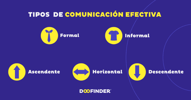 Comunicación efectiva: qué es y cómo lograrla