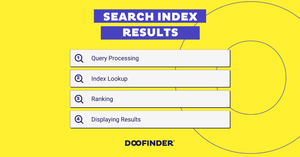 Search Indexing Guide: What is a search index?