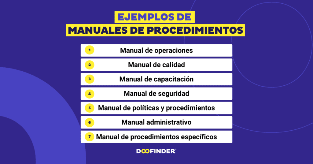 Manual de procedimientos: qué es y cómo hacerlo