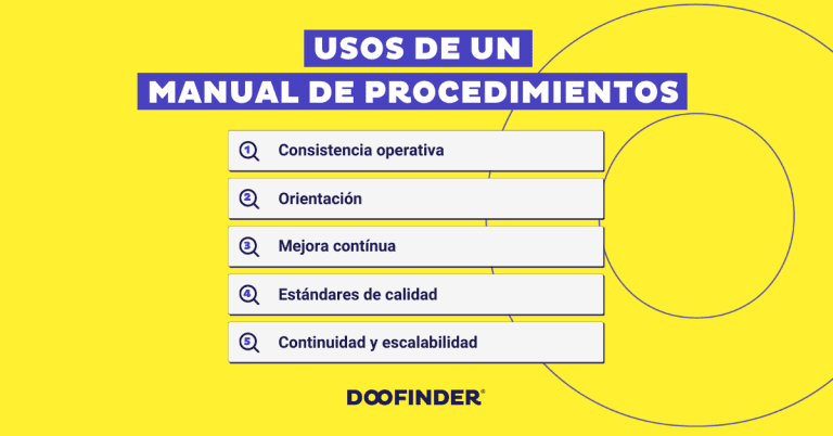 Manual de procedimientos: qué es y cómo hacerlo