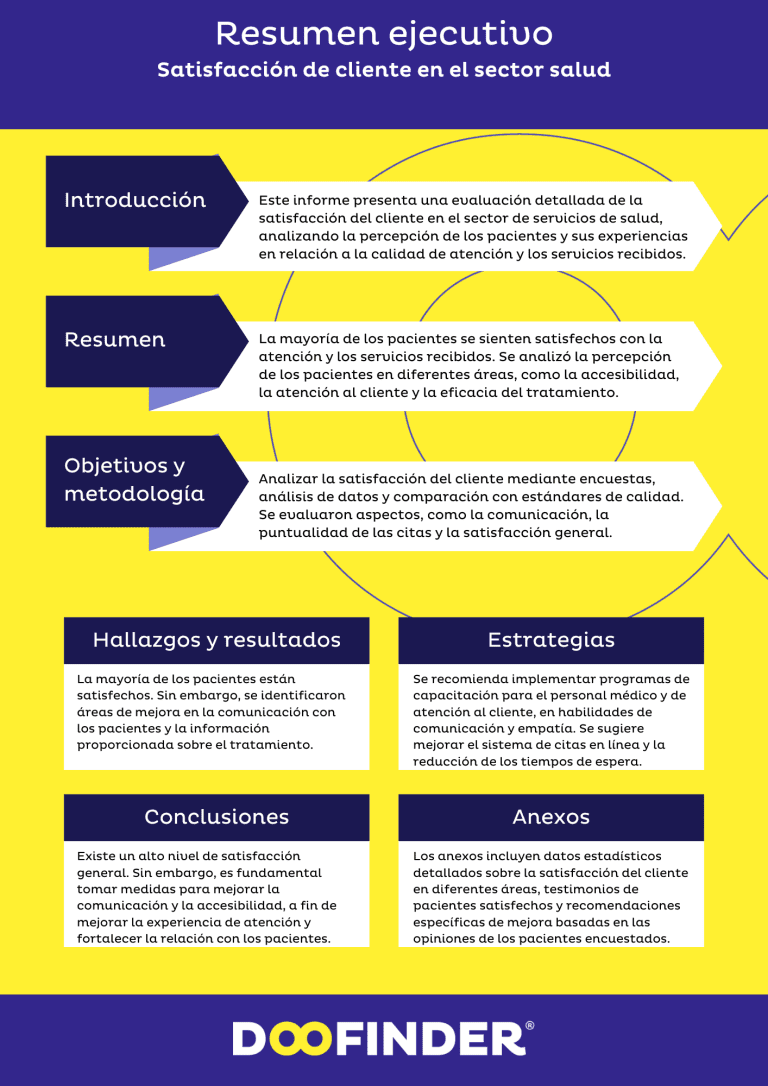 Resumen ejecutivo: qué es y cómo se hace, con ejemplos