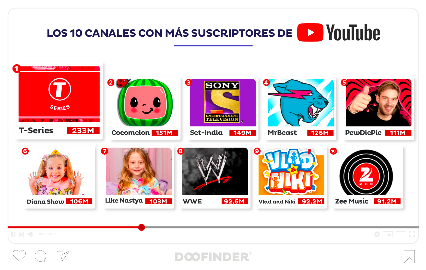 Redes sociales más usadas y 41 estadísticas (mayo 2024)