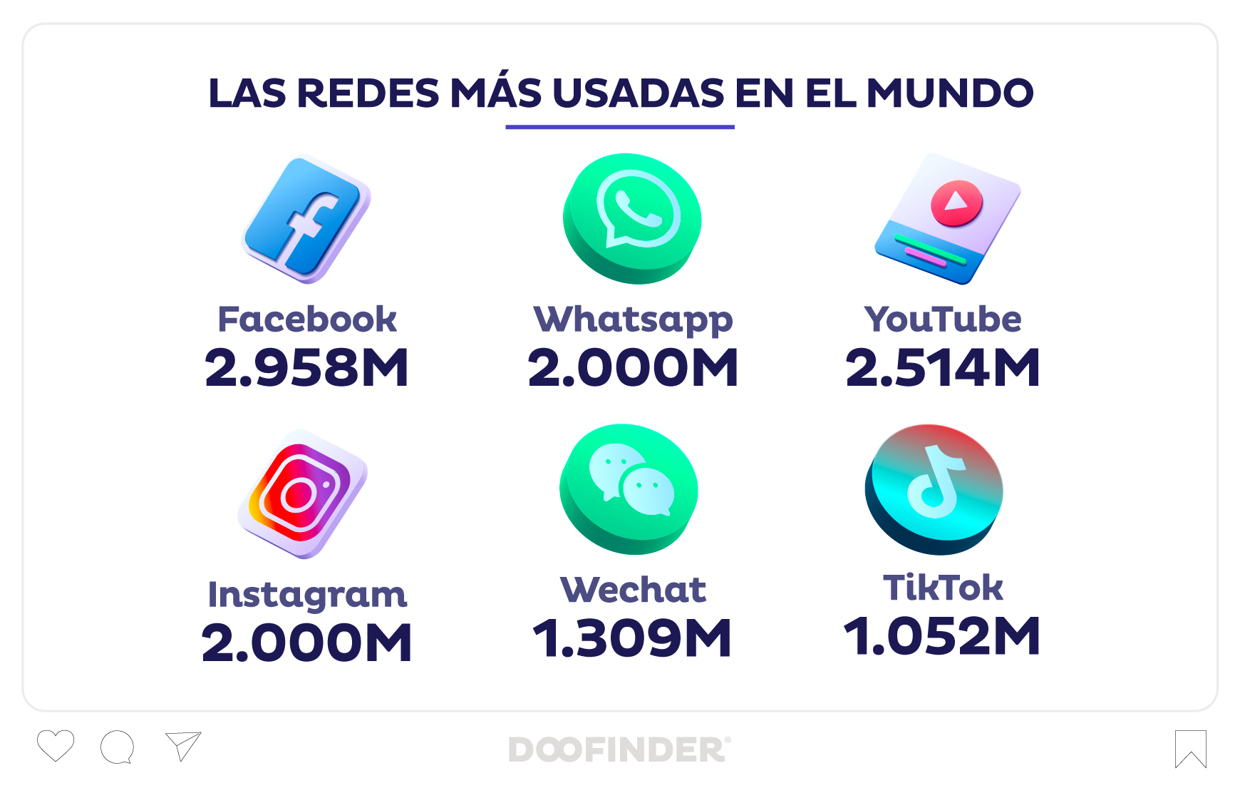 Redes sociales más usadas y 41 estadísticas (mayo 2024)
