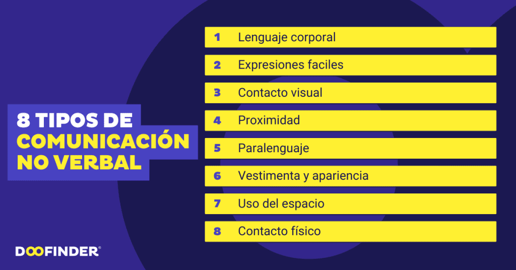Comunicación no verbal: características de este lenguaje