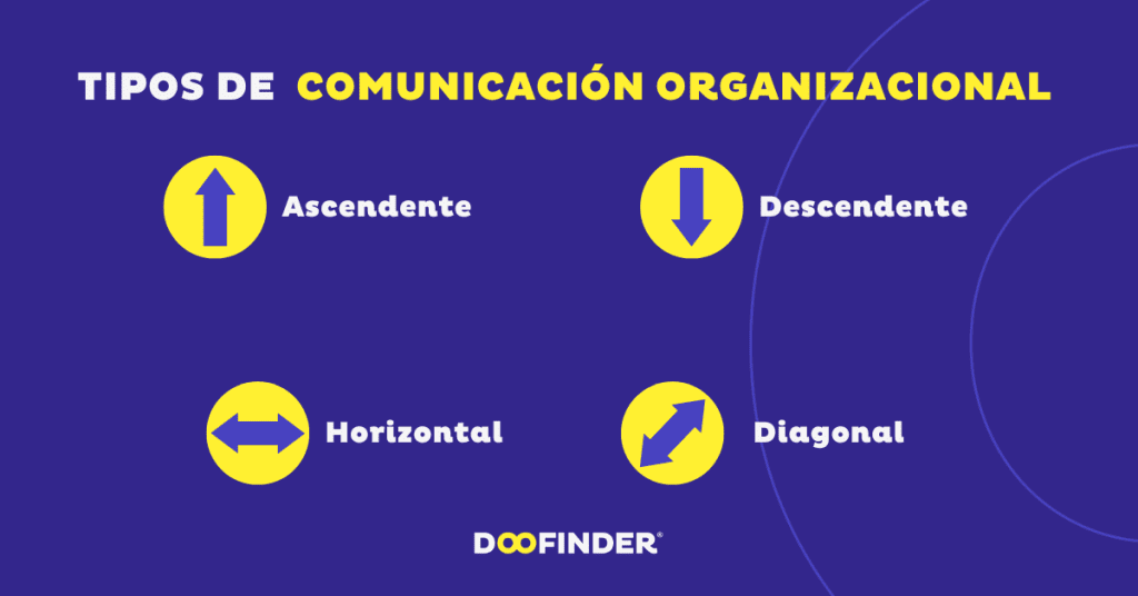 Tipos de comunicación empresarial (20 fotos): sus principales tipos y breves conceptos ...