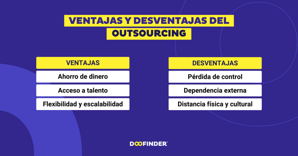 Outsourcing: qué es y cómo funciona, con ejemplos