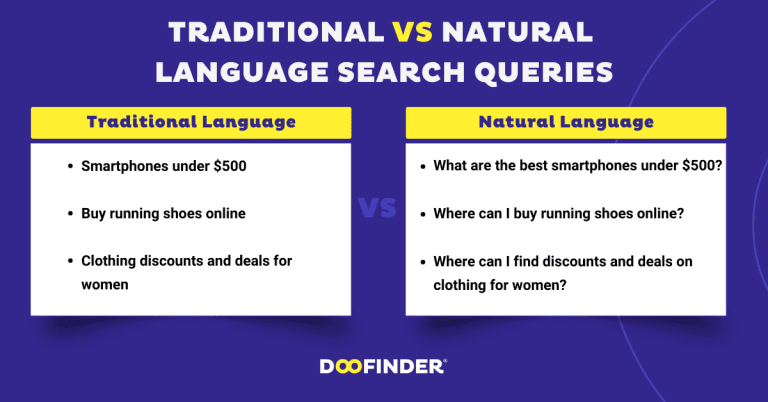 What is Natural Language Search? (+ Examples)