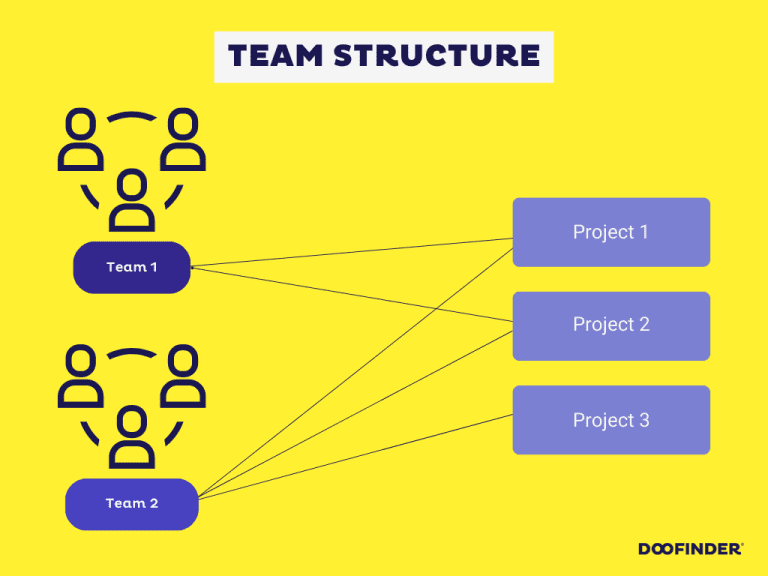 11 Types of Organizational Structures (+ Examples)