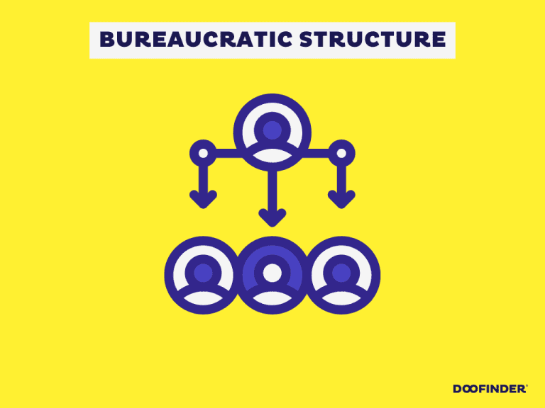 11 Types of Organizational Structures (+ Examples)