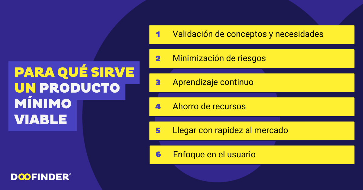 Qué es un Producto Mínimo Viable (MVP) con 8 ejemplos