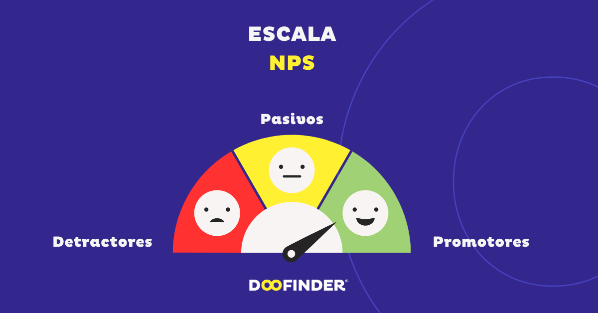 NPS (Net Promoter Score): qué es, cómo se calcula y ejemplos