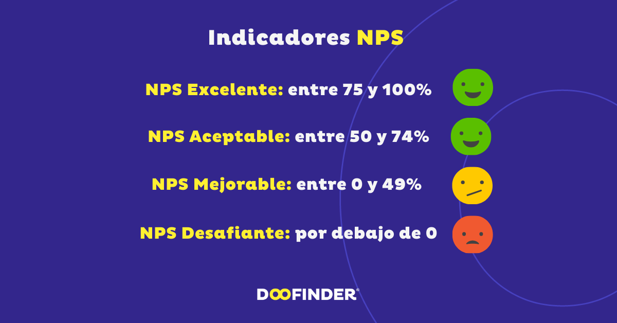 NPS (Net Promoter Score): qué es, cómo se calcula y ejemplos