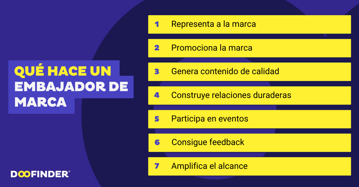 Embajadores de marca: la guía completa para el éxito