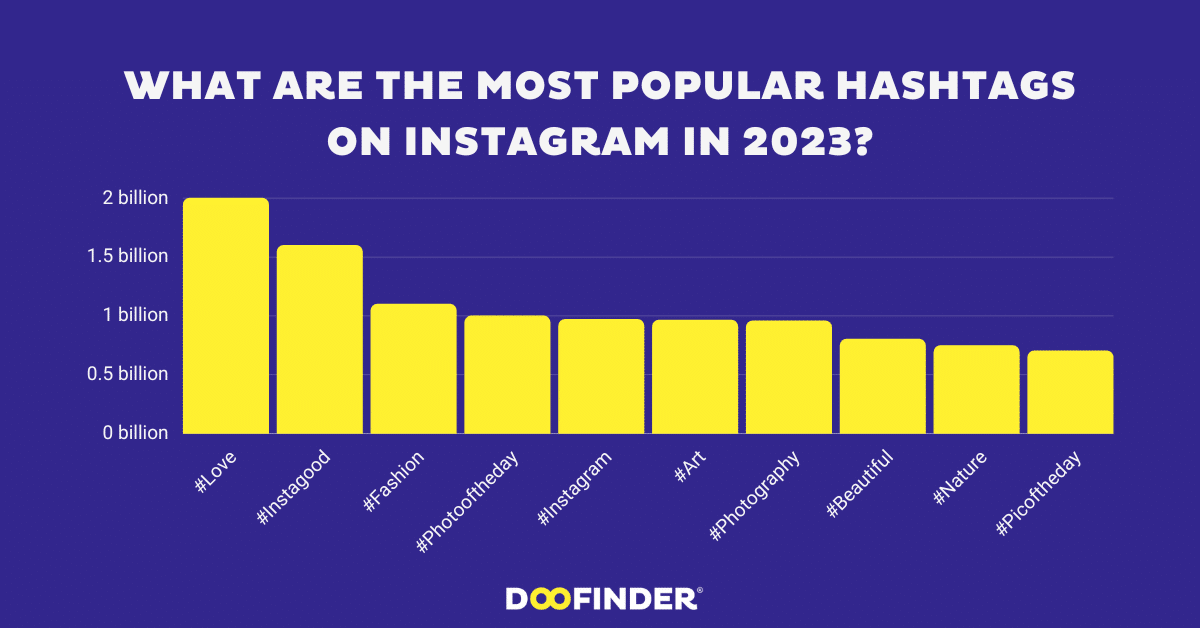 Instagram Fashion Hashtags Instagram Fashion Hashtags