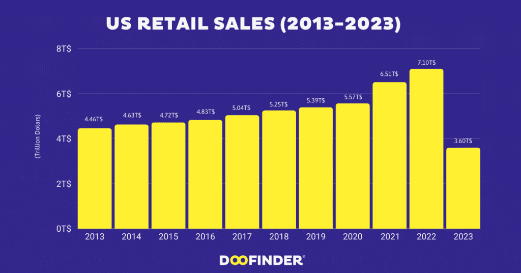 Top 10 Largest Retailers In The US top-10-largest-retailers-in-the-us