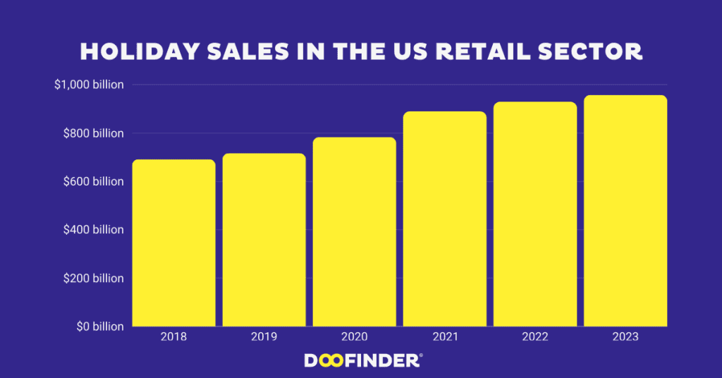 Top 10 Largest Retailers In The US top-10-largest-retailers-in-the-us