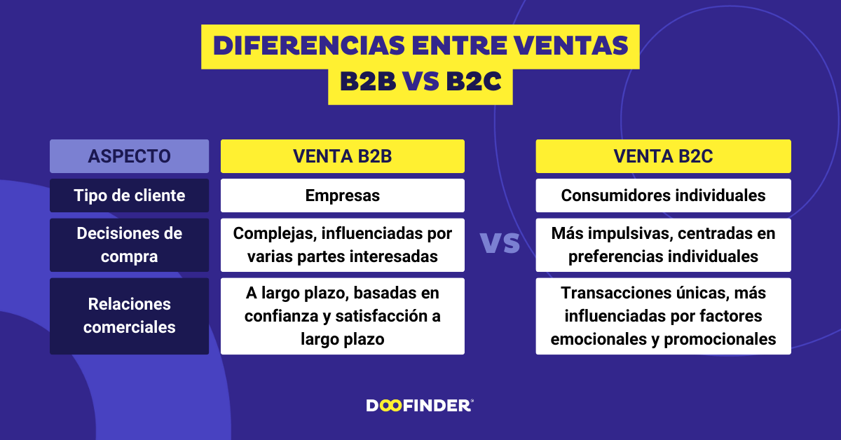 Ventas B2B: qué es, estrategias y ejemplos