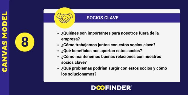 Modelo Canvas: qué es, pasos y ejemplos