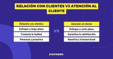 Relación con el cliente: tipos y estrategias para mejorarla