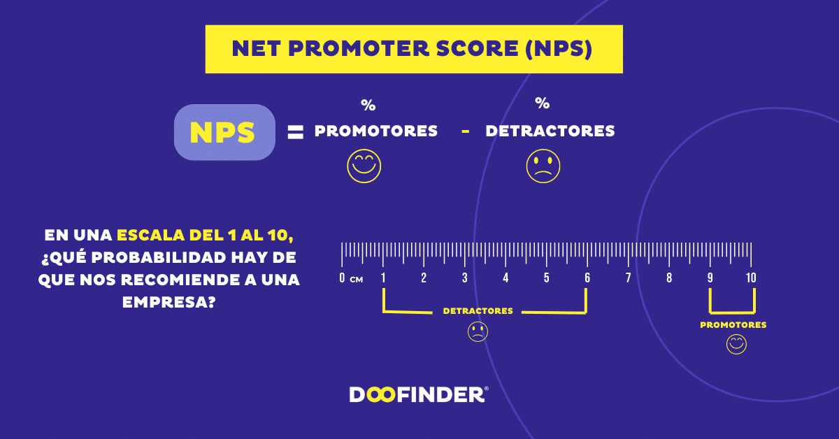 Satisfacción del cliente: qué es, indicadores y 10 ejemplos