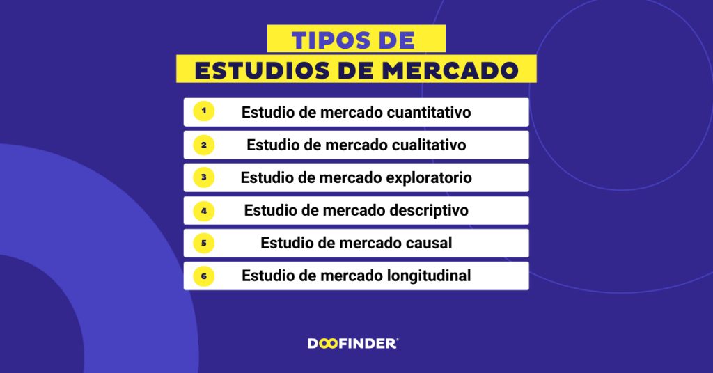 Estudio de mercado: qué es y cómo hacerlo [+ Ejemplos]