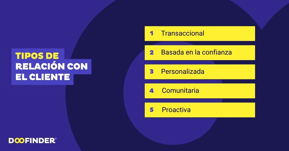 Relación con el cliente: tipos y estrategias para mejorarla