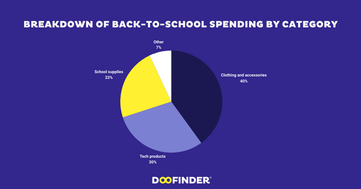 Back-to-School Shopping Trends for 2024