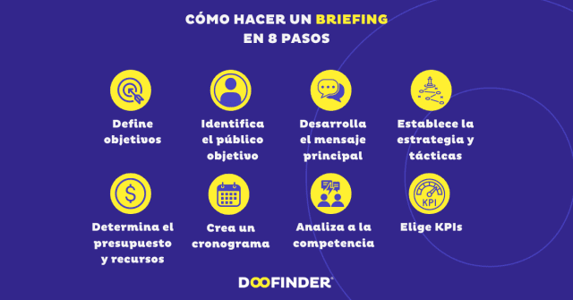 Briefing: qué es, cómo se hace y para qué sirve (+ Ejemplos)