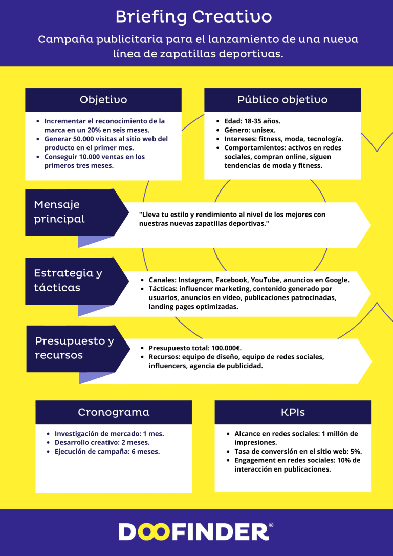 Briefing: qué es, cómo se hace y para qué sirve (+ Ejemplos)