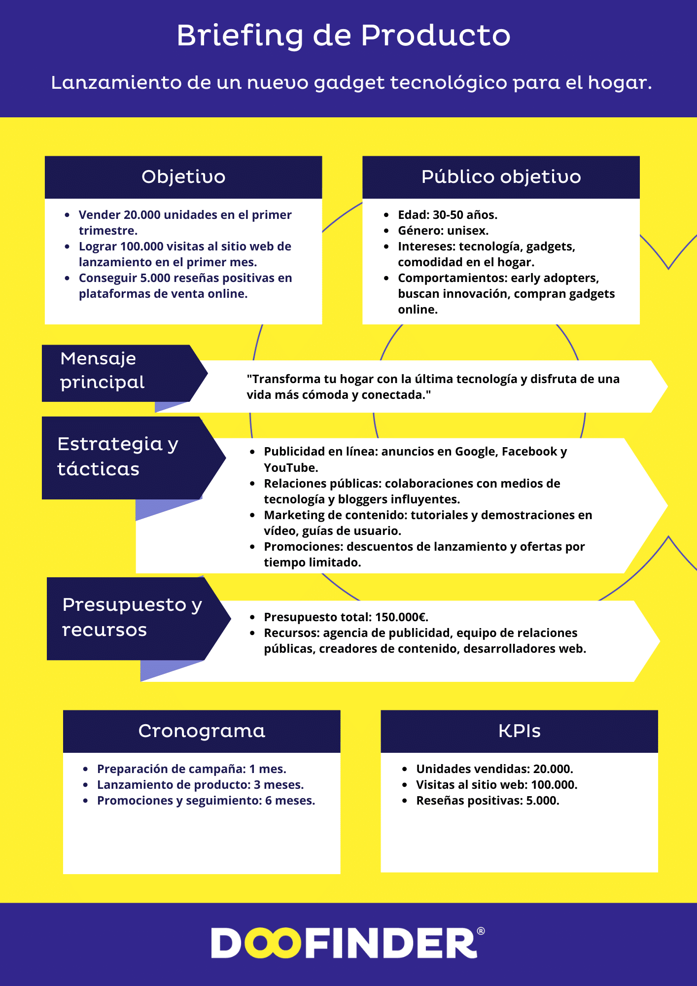 Briefing: qué es, cómo se hace y para qué sirve (+ Ejemplos)