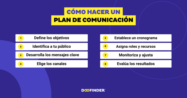 Plan de comunicación: qué es y cómo hacerlo, con ejemplos