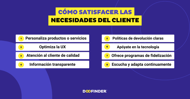 Necesidades del cliente: cómo identificarlas y satisfacerlas