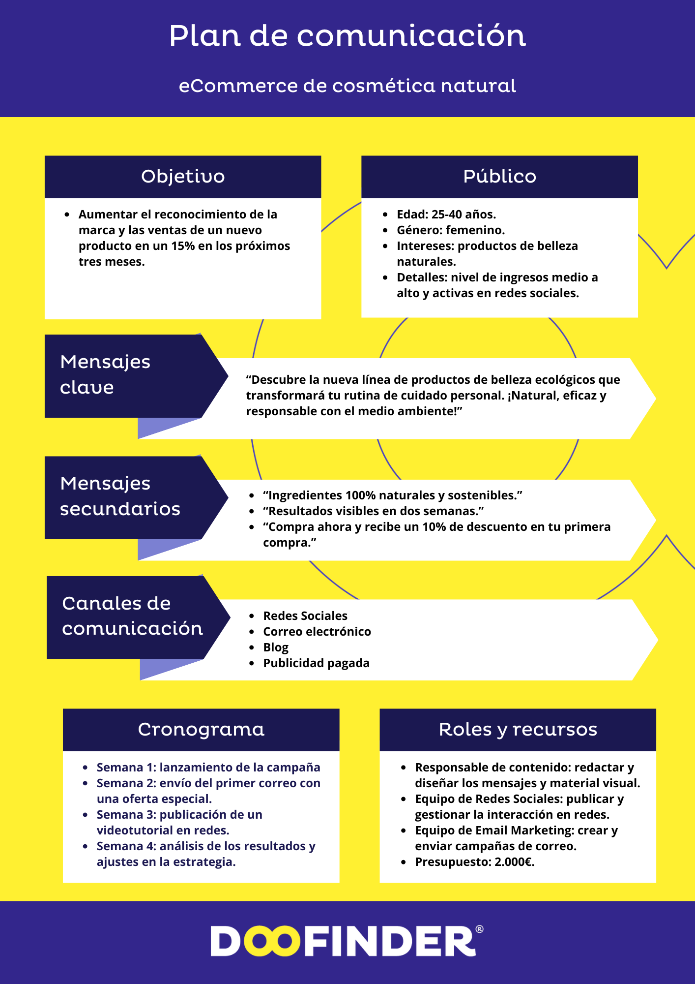 Plan de comunicación: qué es y cómo hacerlo, con ejemplos