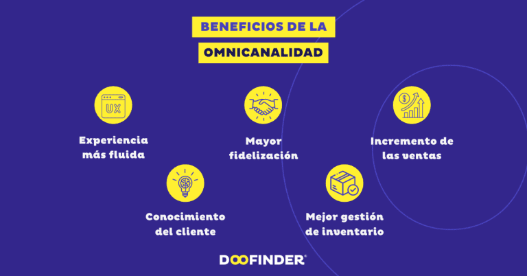 Omnicanalidad: qué es y estrategias omnicanal con ejemplos