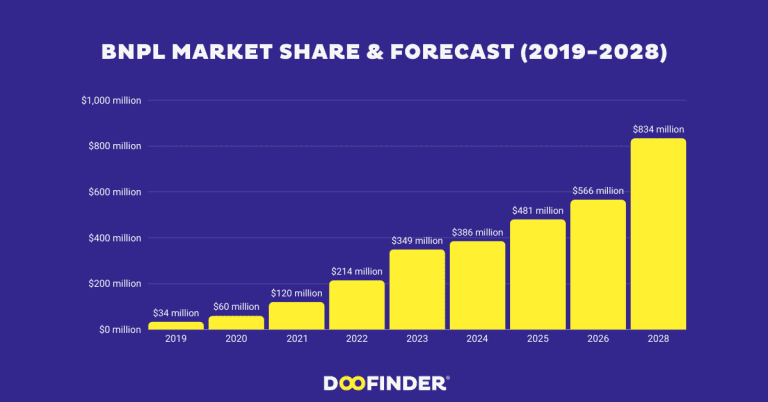 The Biggest Online Marketplaces in the World 2024