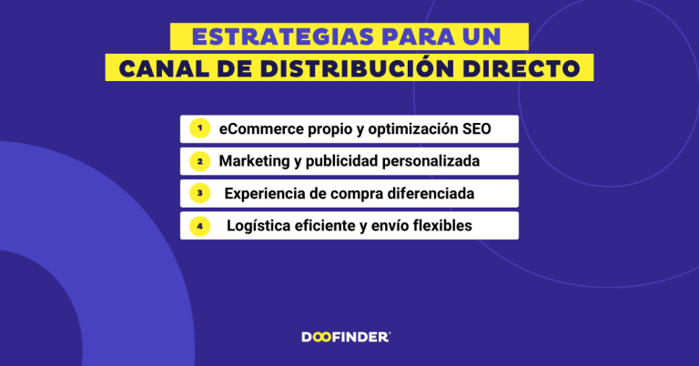 Canal de distribución directo: qué es, ventajas y ejemplos