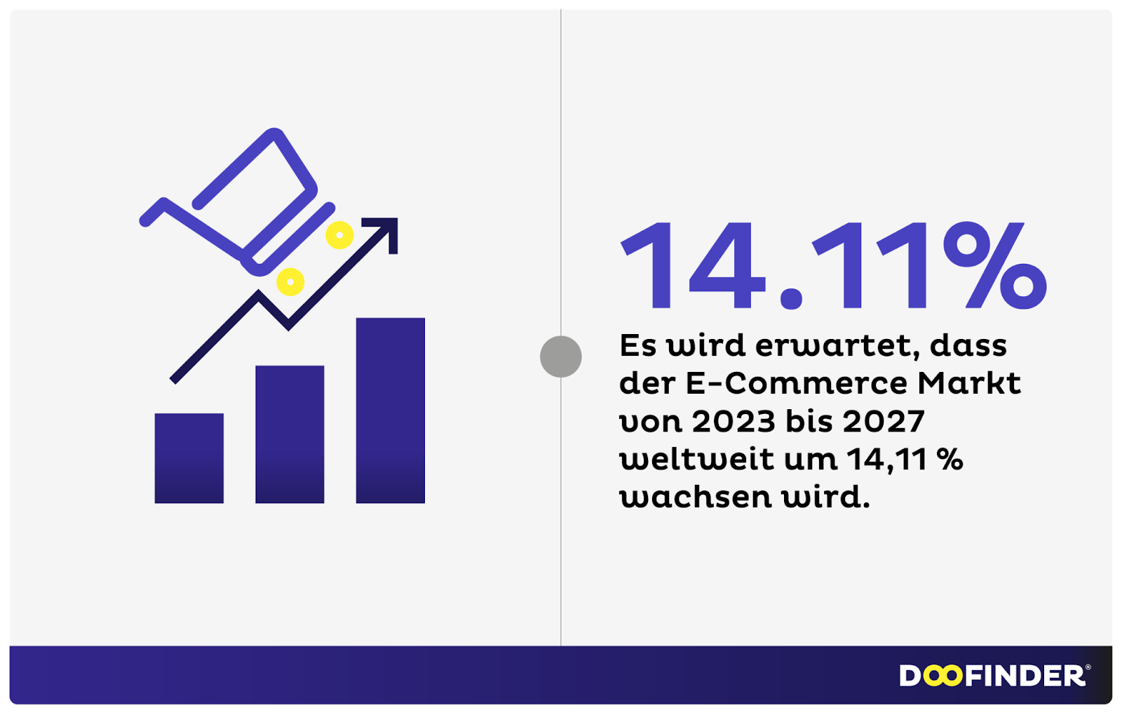 E-Commerce Statistik: Die wichtigsten Entwicklungen für 2025